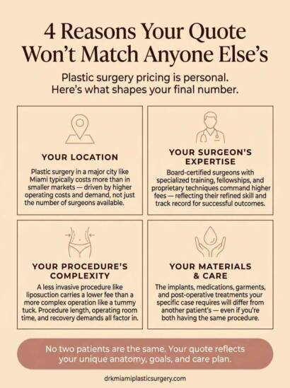 Plastic Surgery Price List For Miami Cosmetic Procedures