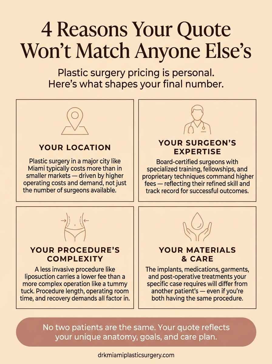 Plastic Surgery Price List For Miami Cosmetic Procedures