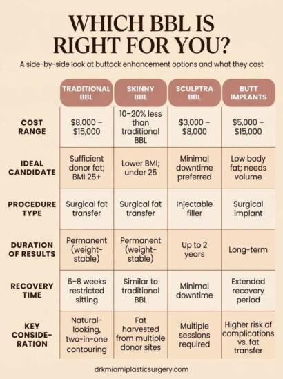 What is the Cost of a BBL? Top Cities Prices