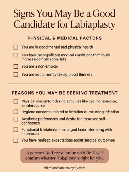 How Much Does a Labiaplasty Cost Across the US?